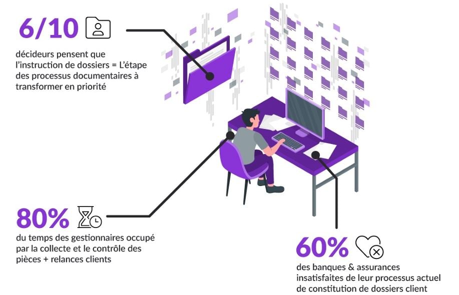 La complétude du dossier dans la relation client : 3 enjeux 1...