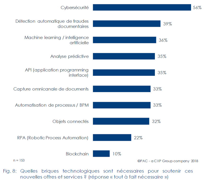 Transformation digitale : que sera l’assurance en 2020