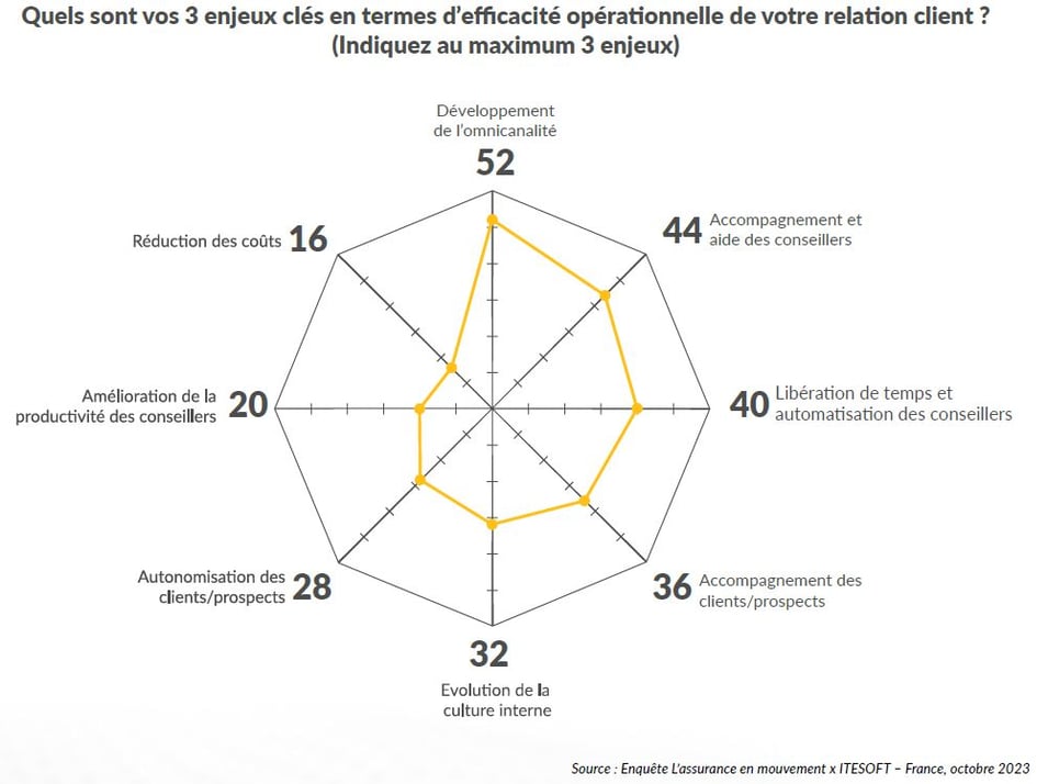 Relation client : comment l'améliorer en 4 actions ? - ITESOFT