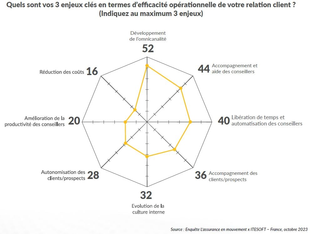 Relation client : comment l'améliorer en 4 actions ? - ITESOFT