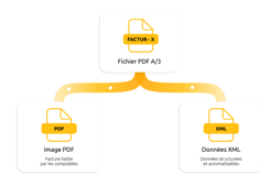 Factur-X : format pivot de la facture électronique - ITESOFT