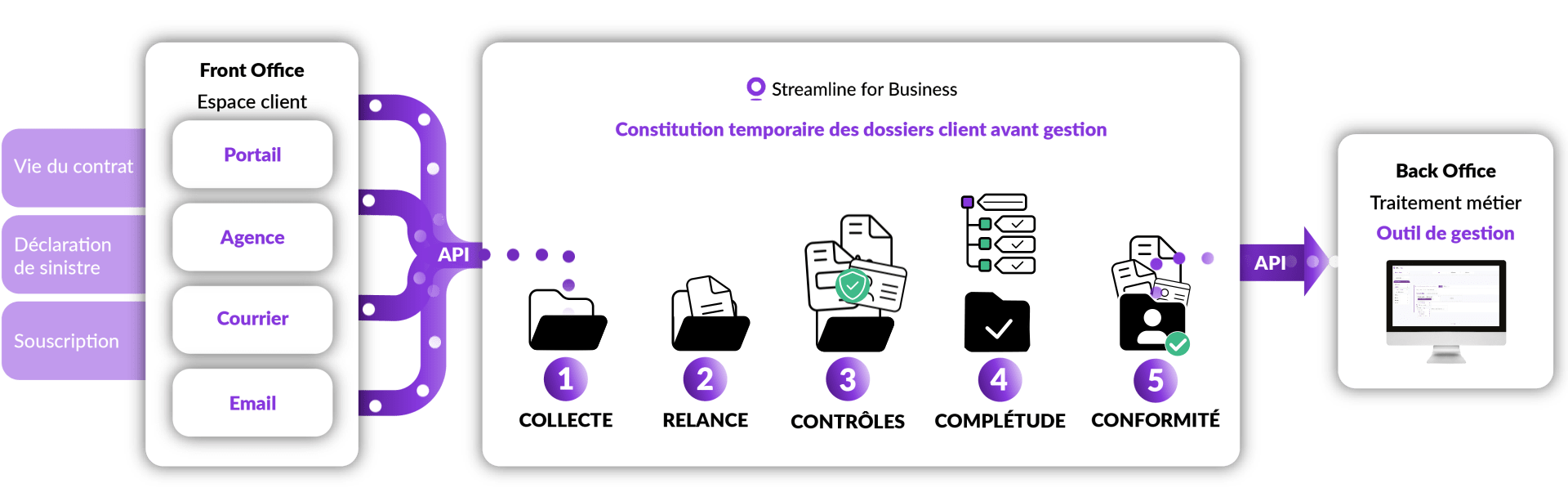 Relation omnicanale ou 100% digitale : que veulent les clients